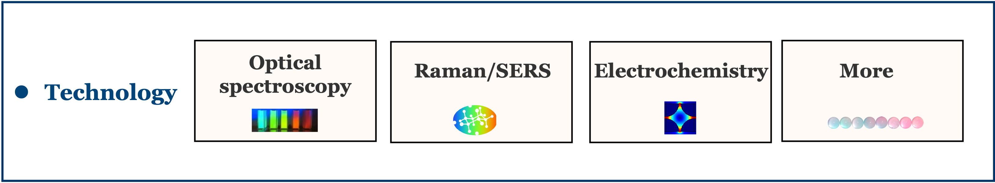 Openings and Contact