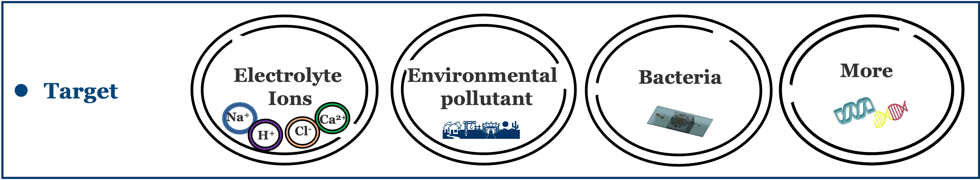 Openings and Contact